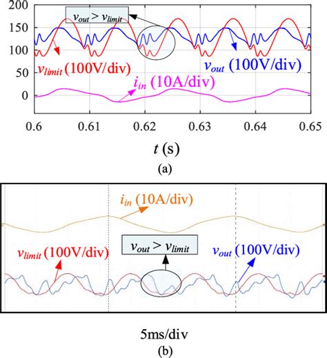 Figure 1 From A Novel Hybrid Control Method For Single Phase Input