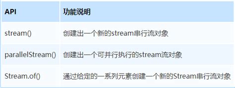 全面吃透java Stream流操作，让代码更加的优雅 泪伤荡 博客园