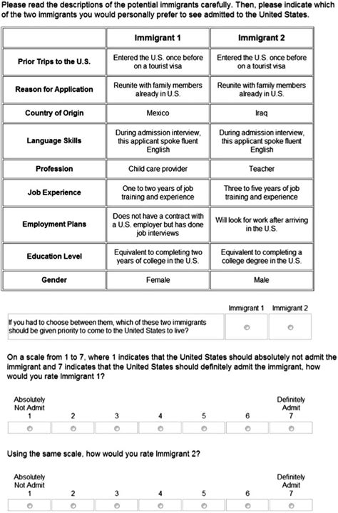 Experimental Design Immigration Conjoint This Figure Illustrates The Download Scientific