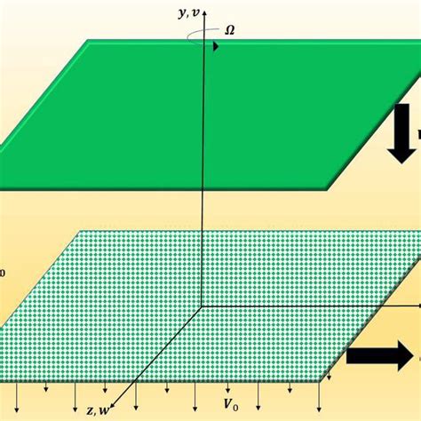 Geometry Of The Problem Download Scientific Diagram