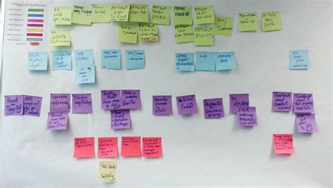 Let The Process Map Be Your Guide