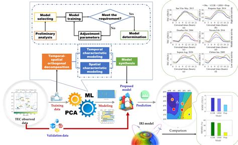 Deep Learning In Environmental Remote Sensing Challenges 50 Off