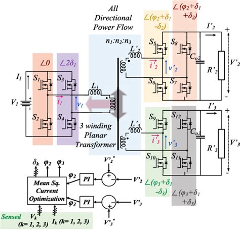 Figure 1 From Multivariable Modulation Based Conduction Loss