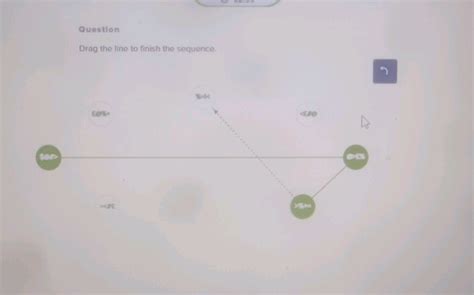 Question Drag The Tine To Finish The Sequence StudyX