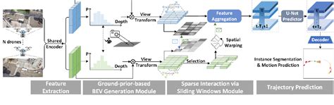 Figure 2 From Drones Help Drones A Collaborative Framework For Multi Drone Object Trajectory