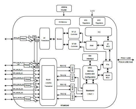 基於Realtek RTL8852AE 的Wi-Fi 6 Combo Card 解決方案 - 大大通(繁體站)