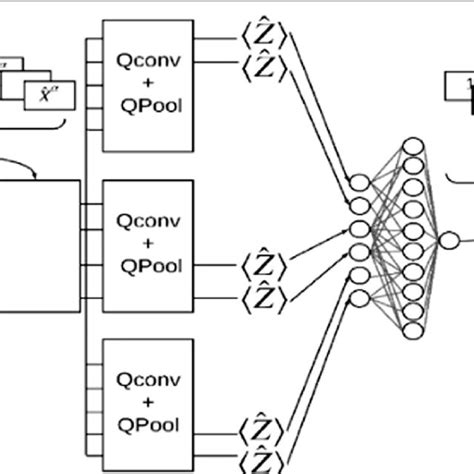 A Quantum Cnn Hybrid Convolution With Multiple Quantum Filters Download Scientific Diagram