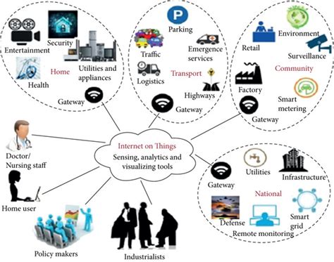 A Secure And Lightweight Three‐factor Remote User Authentication