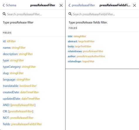 Graphql Support In Oracle Content Management