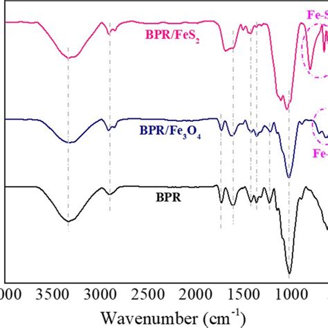 Icsd Standards Of Pure Magnetite Fe3o4 And Pyrite Fes2 And Xrd Download Scientific Diagram