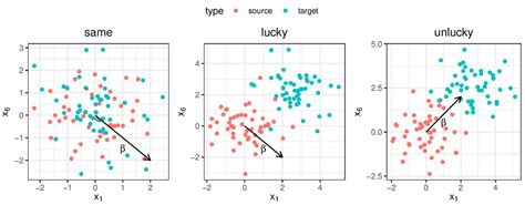Simulated Sourcetarget Data Structure Extrapolation Design Download Scientific Diagram