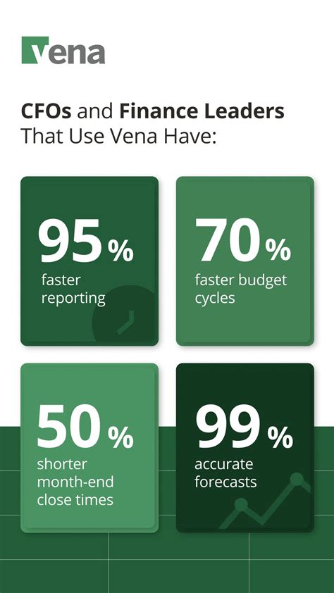 Vena Solutions On Linkedin Vena The 1 Fpanda Platform Built For Excel