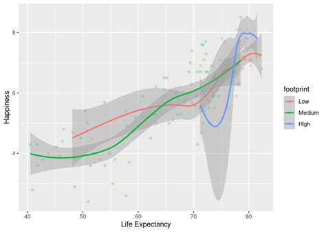 4 Intro To Data Visualization With Ggplot2 Econ 380 Book Project