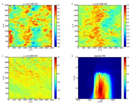 The Deviation Of The Mean Zonal Velocity In M S −1 From The