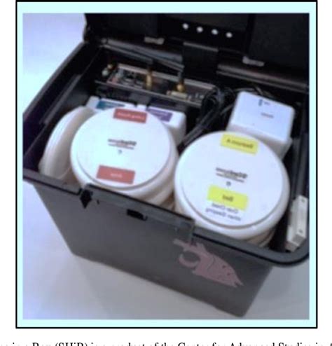 Figure 6 From Security Monitoring In Smart Homes Using Iot Data Analytics Semantic Scholar