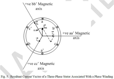 Vector Analysis And Equivalent Circuit Of A Three Phase Motor Stator