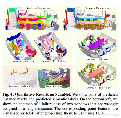 论文阅读：mask3d mask transformer for 3d semantic instance segmentation