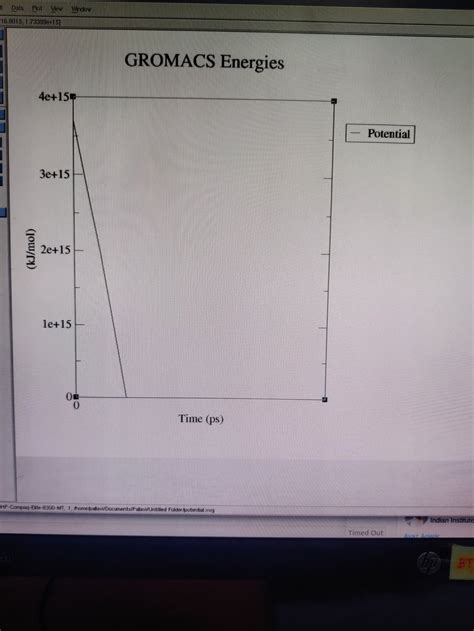 Problem In Energy Minimization Using Gromacs Researchgate