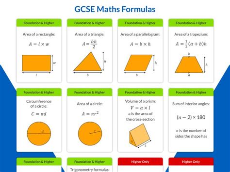 Gcse Maths 9 1 Formulas Revision Poster Teaching Resources