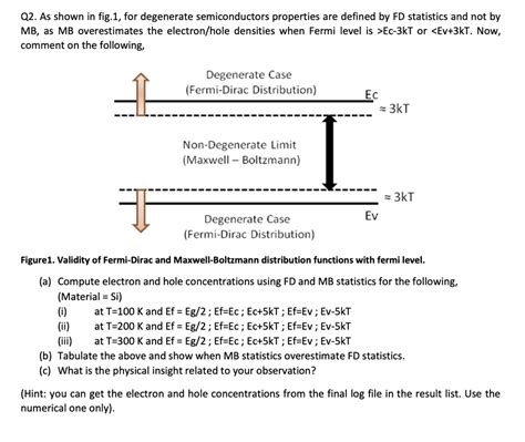 Solved Q2 As Shown In Fig 1 For Degenerate Semiconductors