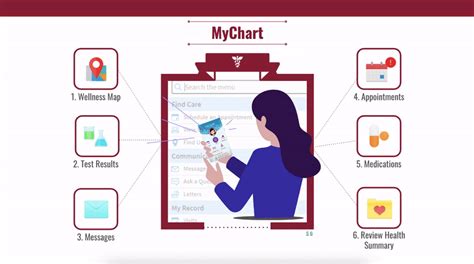 Increasing Patient Engagement On Mychart Cream©