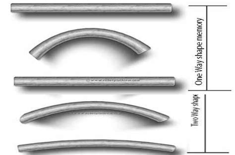 Figure 1 From Design Of Four Degrees Of Freedom Manipulator With Hand Shaped Gripper Using
