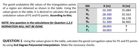 Solved The Geoid Undulation N Values Of The Triangulation Points