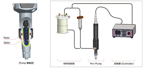 Pro Pump System