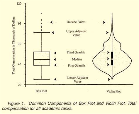 数据可视化解析小提琴图 Violin plots 知乎