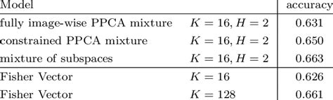 Effects Of The Constraints And Approximations On The Models Each Download Table