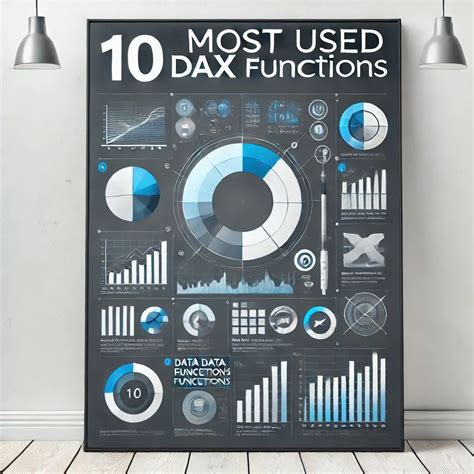 Satish Solanki On Linkedin Powerbi Dax Dataanalytics Businessintelligence Powerbideveloper