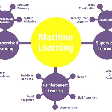 Fuzzy Logic Architecture Download Scientific Diagram
