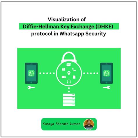 Cybersecurity Whatsapp Encryption Dhke Dataprivacy Kuraya Sharath Kumar