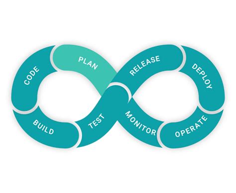 Prabhat Kumar On Linkedin Devops Devops Team Automation Software