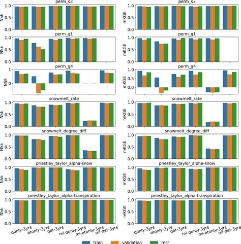 Hess Knowledge Informed Deep Learning For Hydrological Model
