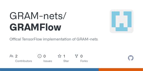 Github Gram Netsgramflow Offical Tensorflow Implementation Of Gram Nets