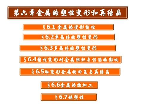 哈工大金属学与热处理课件第六章金属的塑性变形和再结晶word文档在线阅读与下载无忧文档