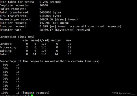 nginx高性能web服务器 windows server web服务器 nginx 怎么样 csdn博客