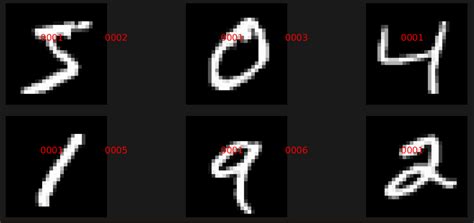 Pca降维分类详解 Chenqius Blog