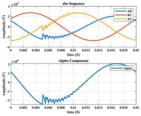 Machine Learning Based Fault Location For Smart Distribution Networks Equipped With Micro Pmu