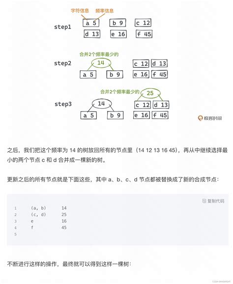 C实现huffman编码:构建哈夫曼树和压缩解码算法 Csdn博客 C实现huffman编码:构建哈夫曼树和压缩解码算法 Csdn博客
