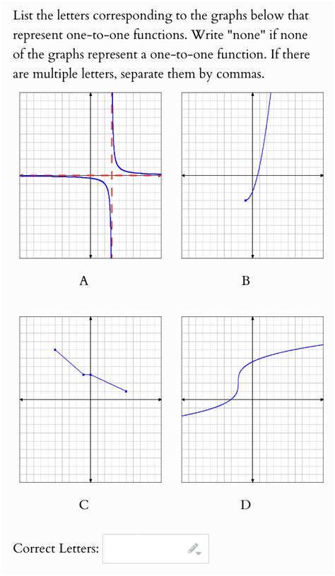 Solved List The Letters Corresponding To The Graphs Below Chegg Com