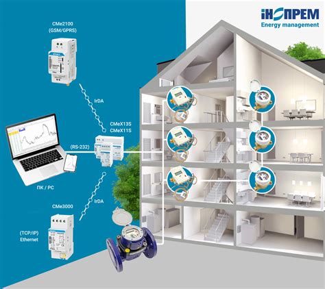 M Bus мережа замовити в Україні