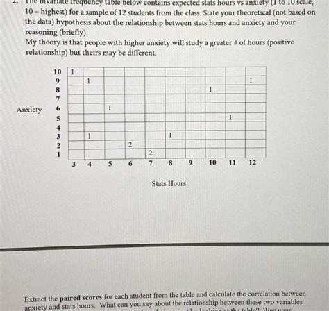[answered] Ne Bivariate Frequency Table Below Contains Expected Stats Kunduz