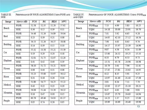 Segmentation Of Color Image Using Adaptive Thresholding And Masking With Watershed Algorithm Ppt