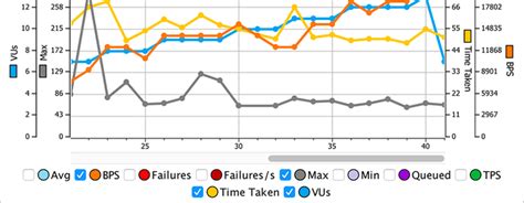 Api Performance Testing With Loadui Pro The Why The How And The Measures Of Success