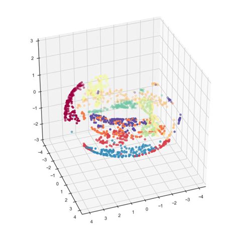 Embedding To Non Euclidean Spaces — Umap 0 5 8 Documentation
