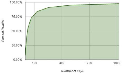 Figure 1 From Breaking Weak 1024 Bit Rsa Keys With Cuda Semantic Scholar