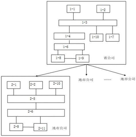 A Reactive Power And Voltage Optimization Analysis Method And System Eureka Patsnap