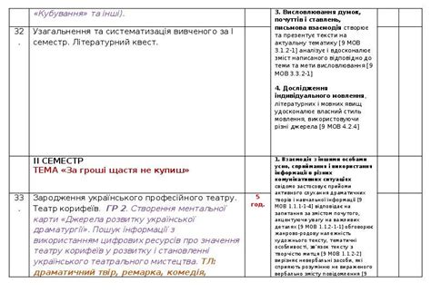 Календарно тематичне планування з української літератури 8 клас НУШ за Модельною програмою